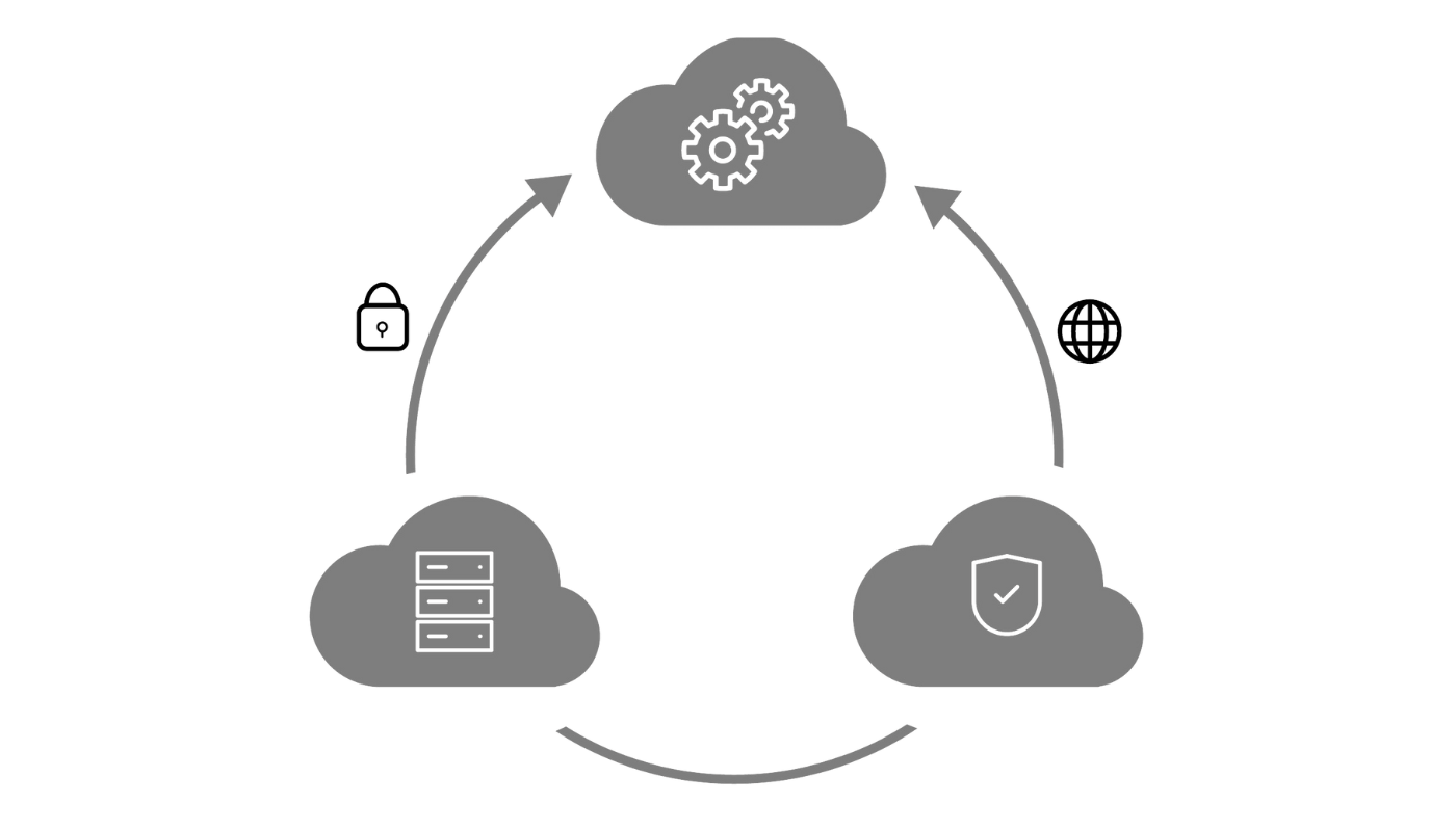 Hybrid Cloud Platform Consulting and Implementation Services